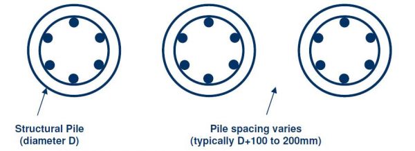 Contig-Piles - Sheppard Piling | Leading Piling Contractors | CFA ...